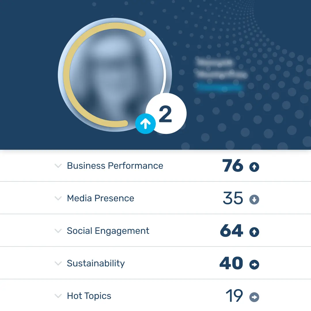 CEO Rank Snapshot - CEQ Benchmark Tool