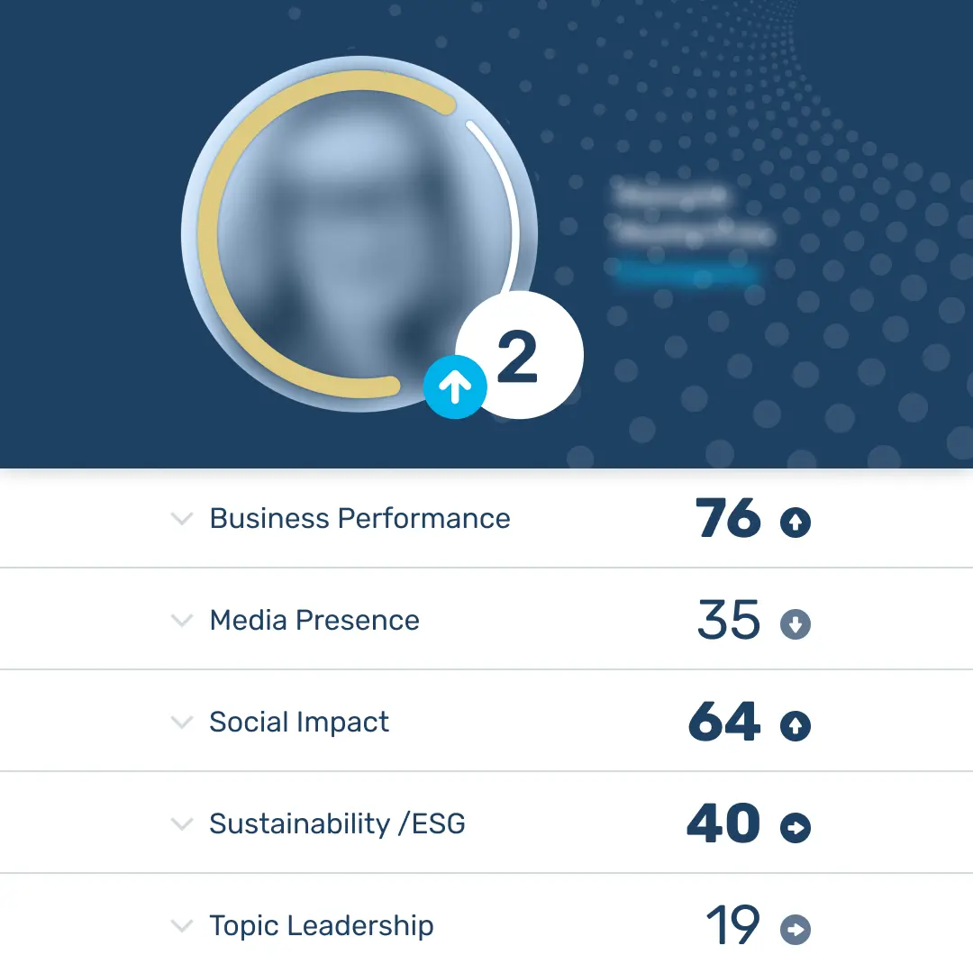 CEO Rank Snapshot - CEQ Benchmark Tool